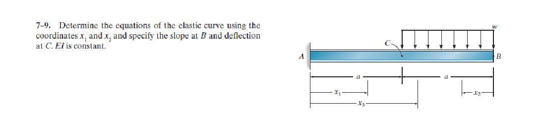 Solved 7-9. Determine the equations of the elastic curve | Chegg.com
