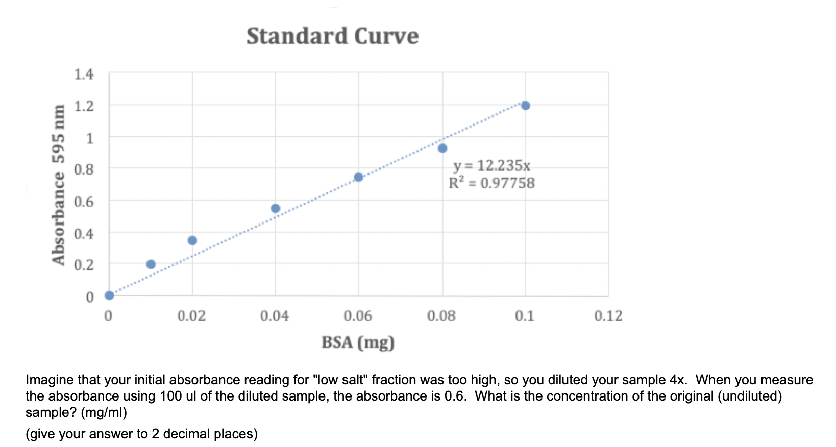 Solved Imagine that your initial absorbance reading for "low | Chegg.com