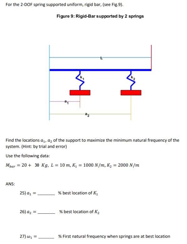 Solved For the 2-DOF spring supported uniform, rigid bar, | Chegg.com