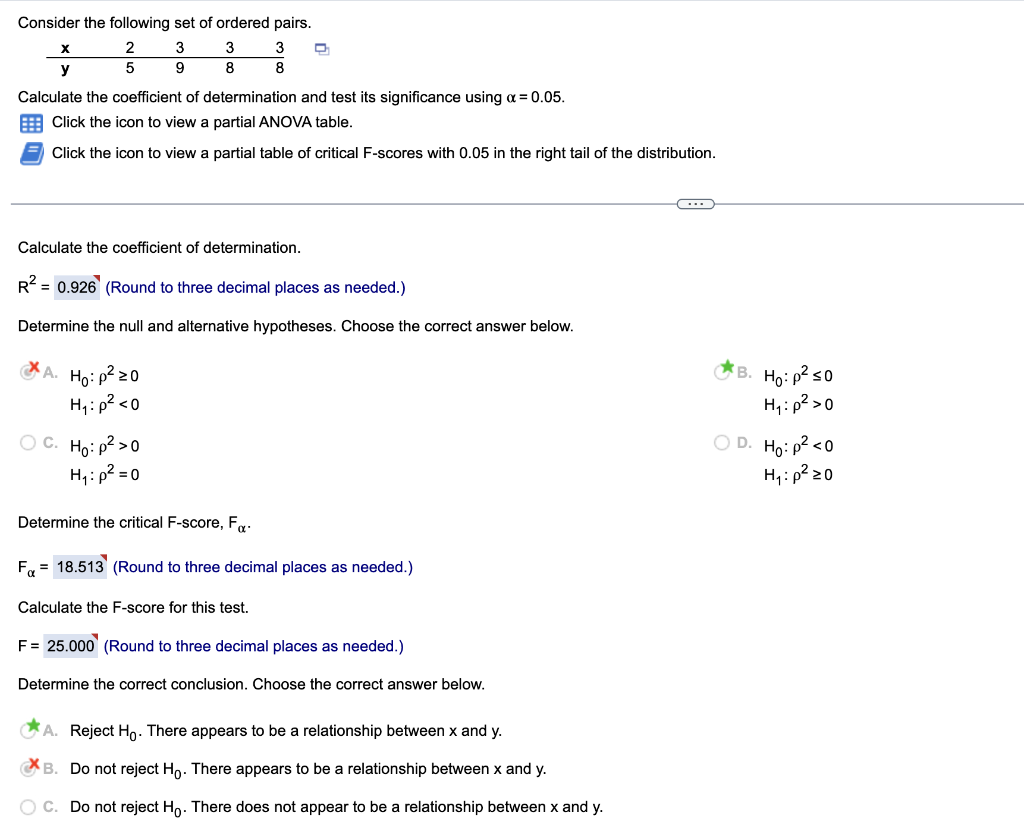 Solved Consider the following set of ordered pairs. | Chegg.com