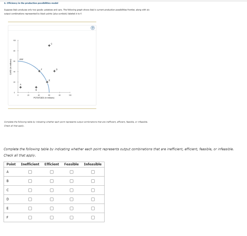 Solved Efficiency in the production possibilities | Chegg.com