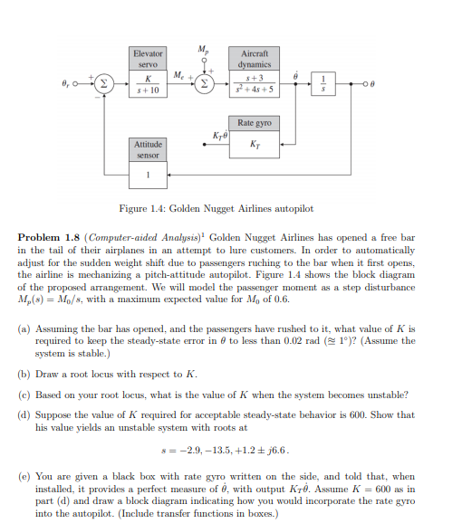 Solved Elevator Aircraft dynamics servo M + Σ 5+10 32 +48 +5 | Chegg.com
