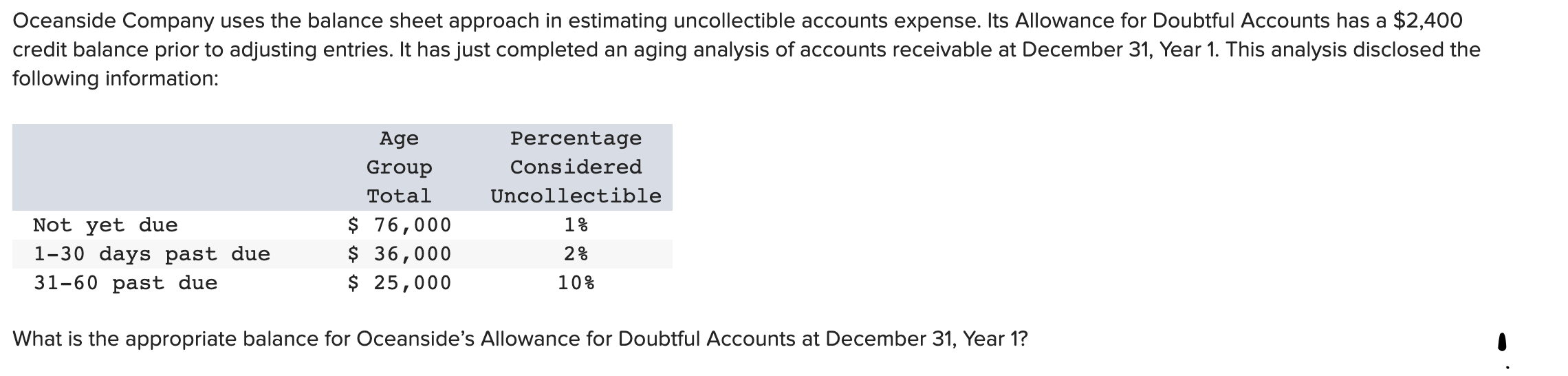 Solved Oceanside Company uses the balance sheet approach in | Chegg.com