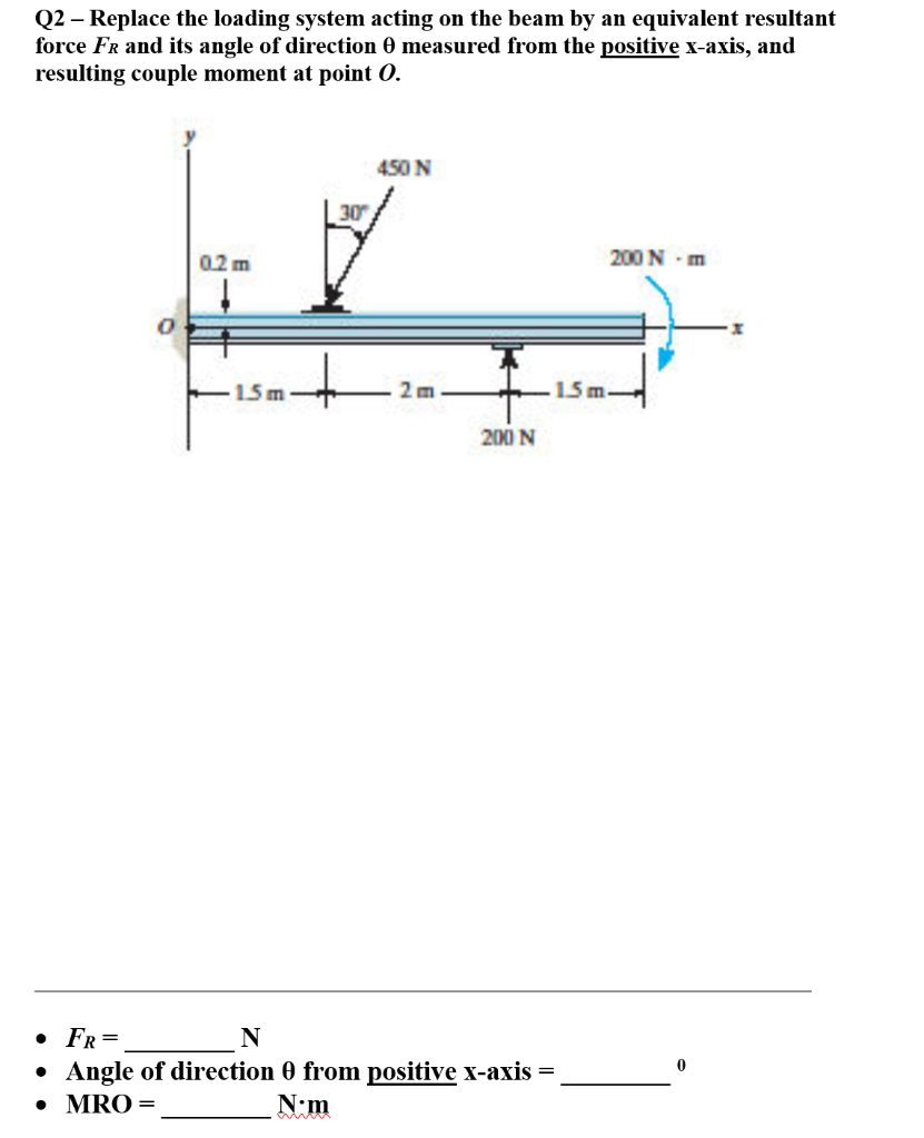 Solved Q2 - Replace the loading system acting on the beam by | Chegg.com