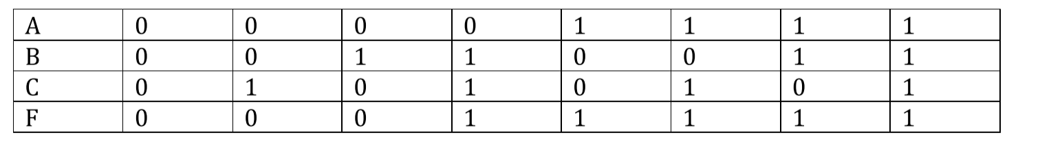 Solved Q6: 10 point bonus: Consider a Boolean function, F, | Chegg.com