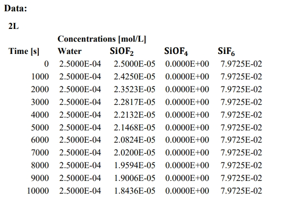 Solved 2L \begin{tabular}{|c|c|c|c|c|} \hline | Chegg.com