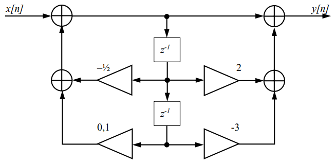 Solved Let LDI system is determined by image Calculate the | Chegg.com