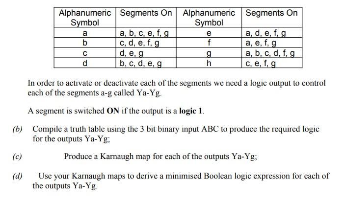 Solved A seven-segment display decoder is required to | Chegg.com