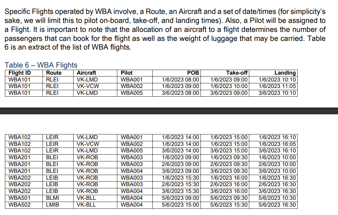 Solved Create an ORM diagram based on the following | Chegg.com