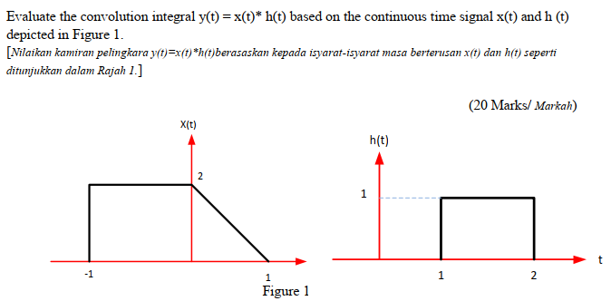 Solved Evaluate the convolution integral y(t)=x(t)* h(t) | Chegg.com