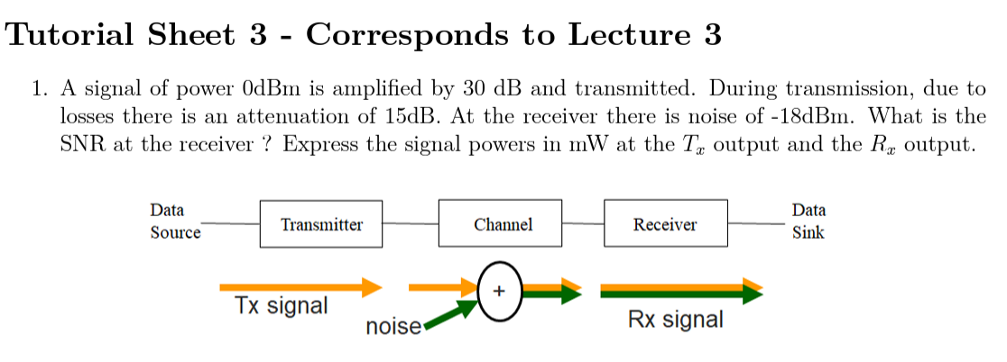 1. A signal of power 0dBm is amplified by 30 dB and | Chegg.com