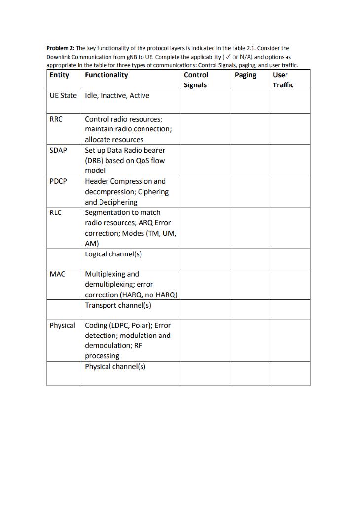 Problem 2: The key functionality of the protocol | Chegg.com