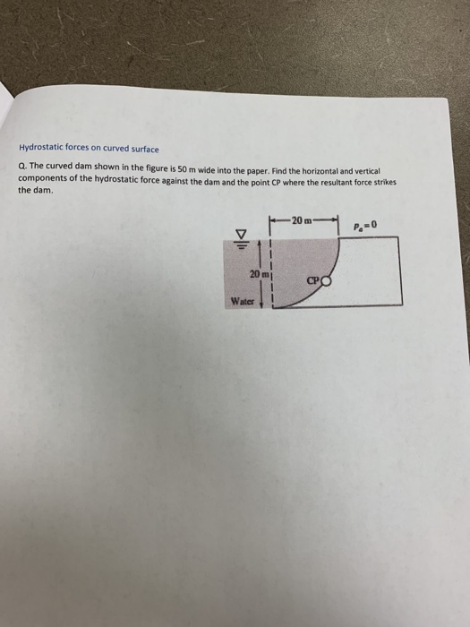 Solved Hydrostatic forces on curved surface a. The curved | Chegg.com