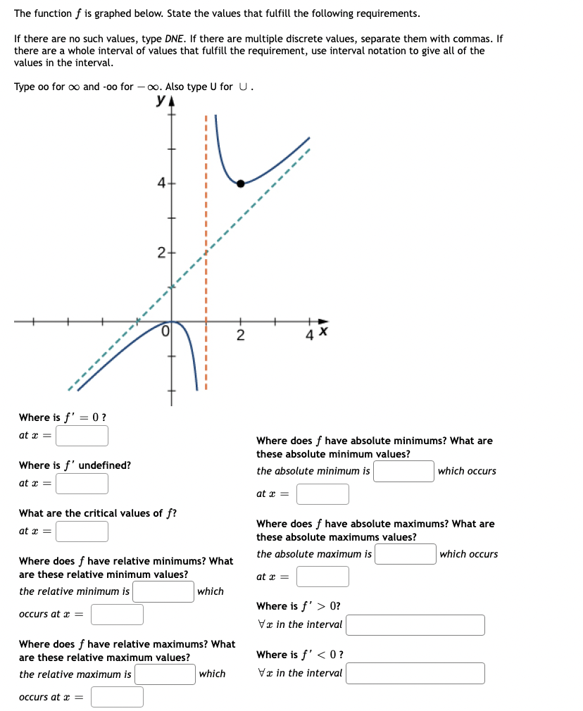 Solved The function f is graphed below. State the values | Chegg.com