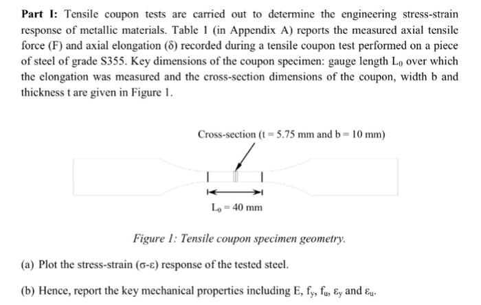 Solved Part I Tensile coupon tests are carried out to | Chegg.com