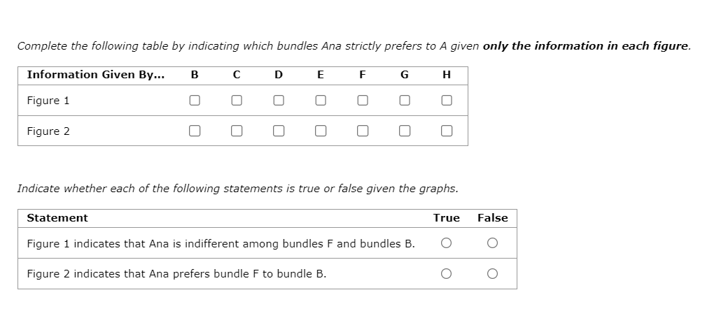 Solved 3. Indifference curves and preferences Ana enjoys | Chegg.com