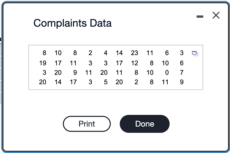 Solved Complaints Data The accompanying table shows the | Chegg.com