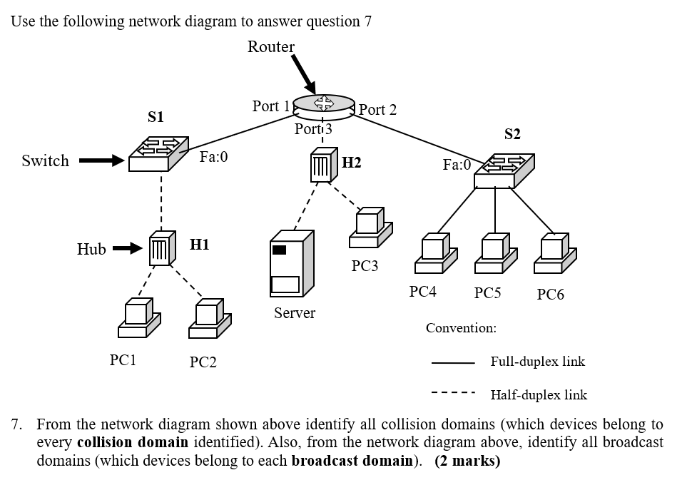 Solved Use the following network diagram to answer question | Chegg.com