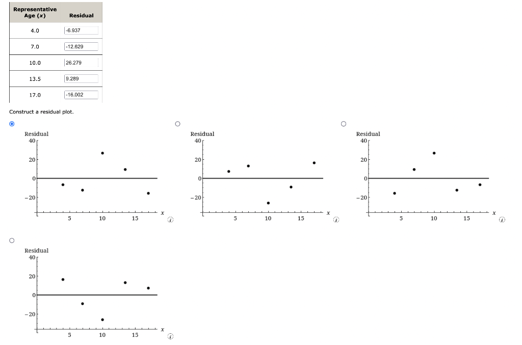 Solved Are there any unusual features in the plot? (Hint: | Chegg.com