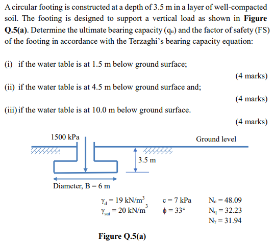 Solved A circular footing is constructed at a depth of 3.5 m | Chegg.com