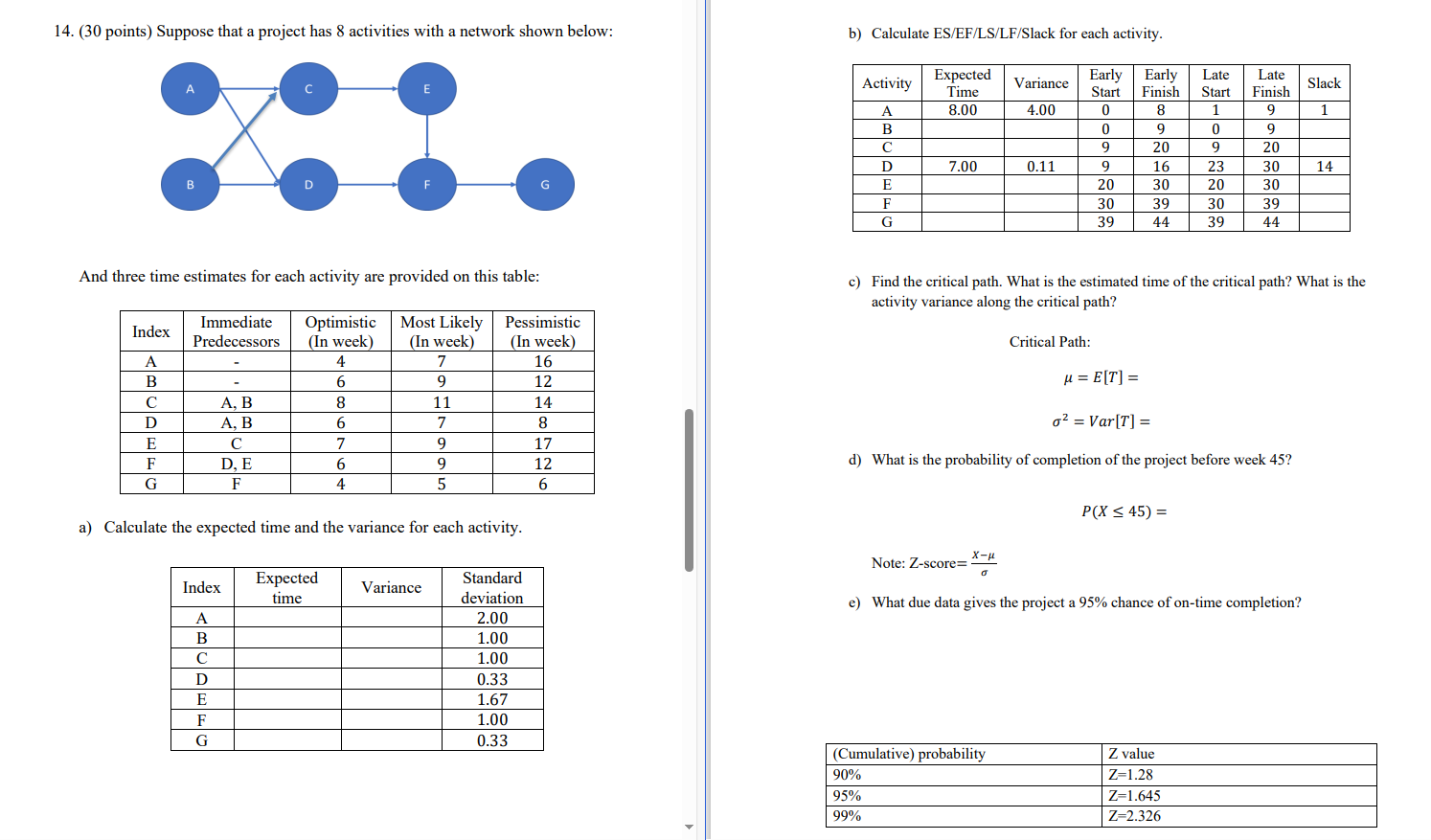 Solved 14. (30 points) Suppose that a project has 8 | Chegg.com
