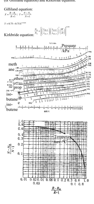 Solved 4. Flash calcaulationA liquild mixture which is | Chegg.com