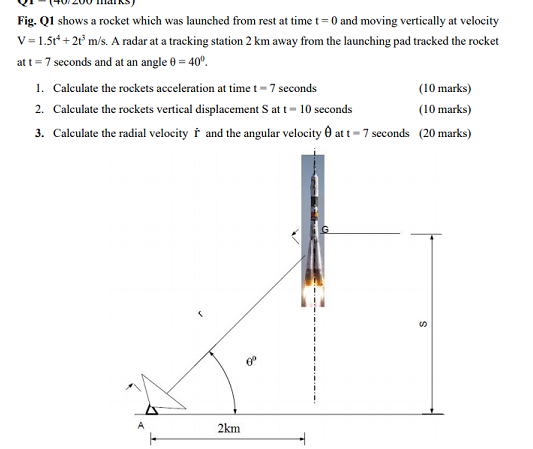 Solved Fig. Q1 shows a rocket which was launched from rest | Chegg.com