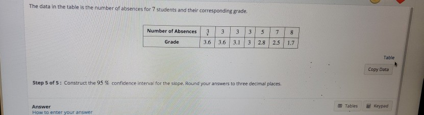 Solved The data in the table is the number of absences for 7 | Chegg.com
