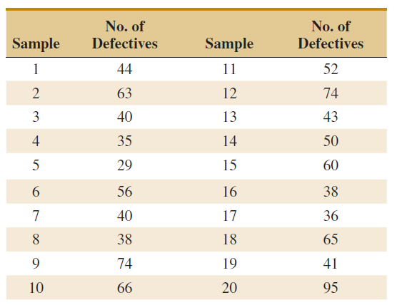 Solved At an automotive vehicle engine manufacturing | Chegg.com