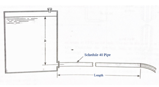Solved The figure below shows a portion of a fire protection | Chegg.com