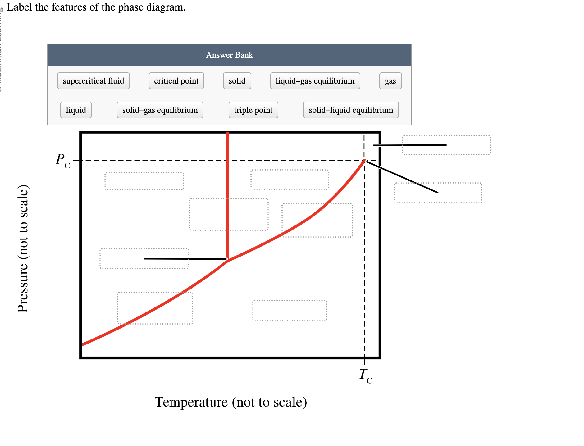 Solved Label the features of the phase diagram.Temperature | Chegg.com