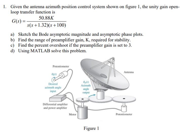 Solved 1. Given the antenna azimuth position control system | Chegg.com