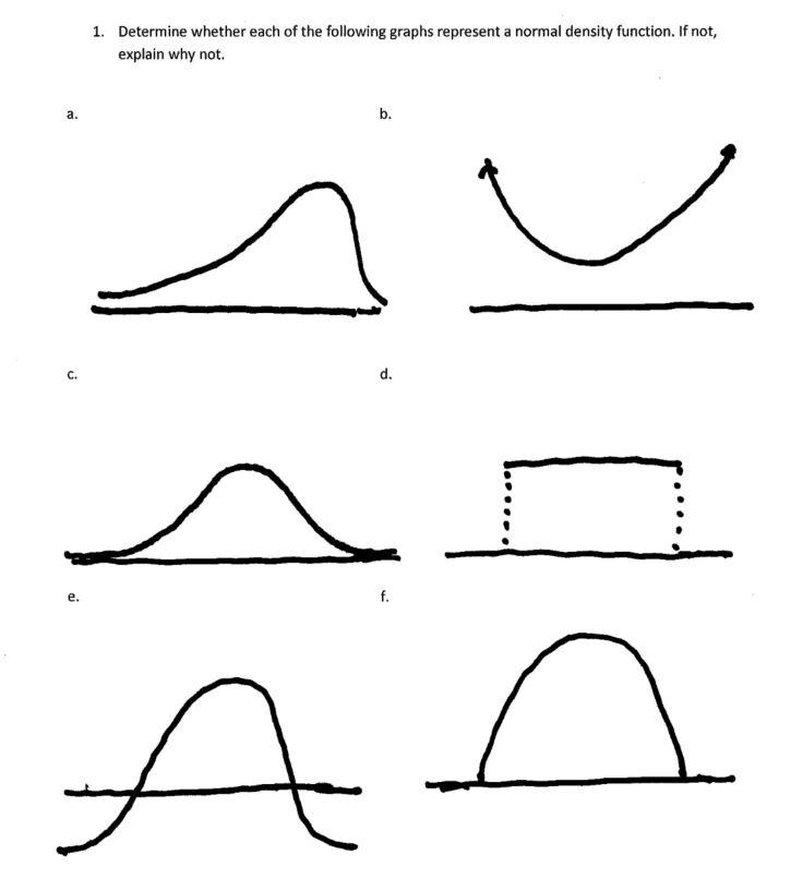 Solved 1. Determine whether each of the following graphs | Chegg.com