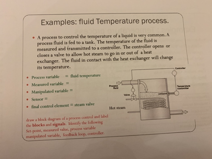 Solved Examples: fluid Temperature process. A process to | Chegg.com