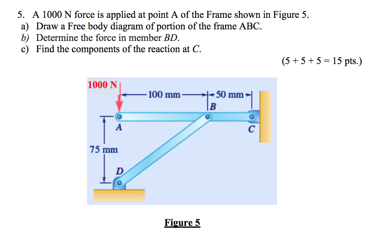 Solved 5. A 1000 N force is applied at point A of the Frame | Chegg.com
