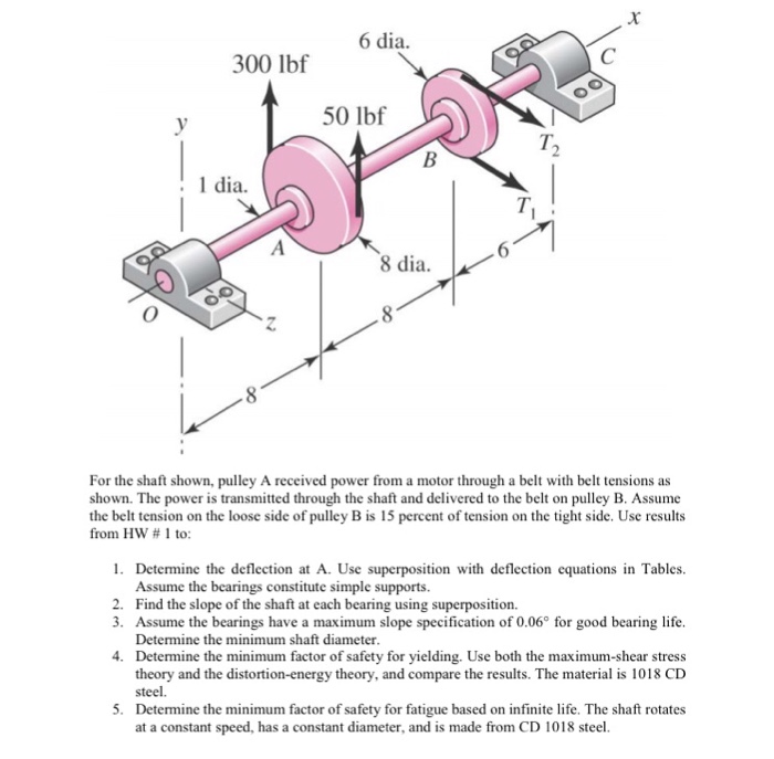 Solved For the shaft shown, pulley A received power from a | Chegg.com