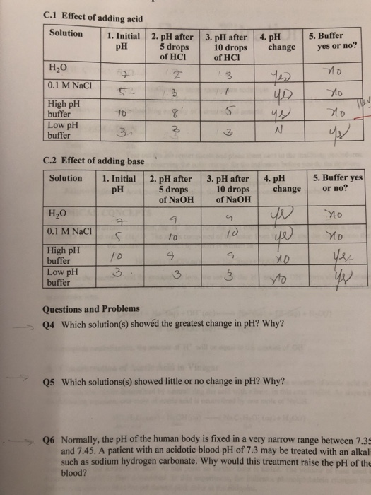 Solved C.1 Effect of adding acid Solution1. Initial 2. pH | Chegg.com