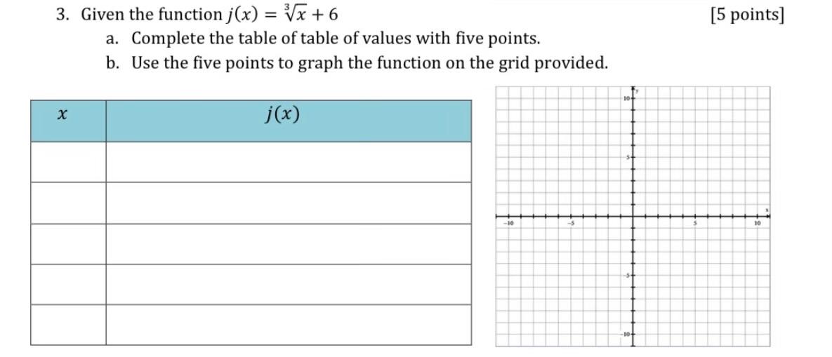 Solved 3. Given the function j(x)=3x+6 a. Complete the table | Chegg.com