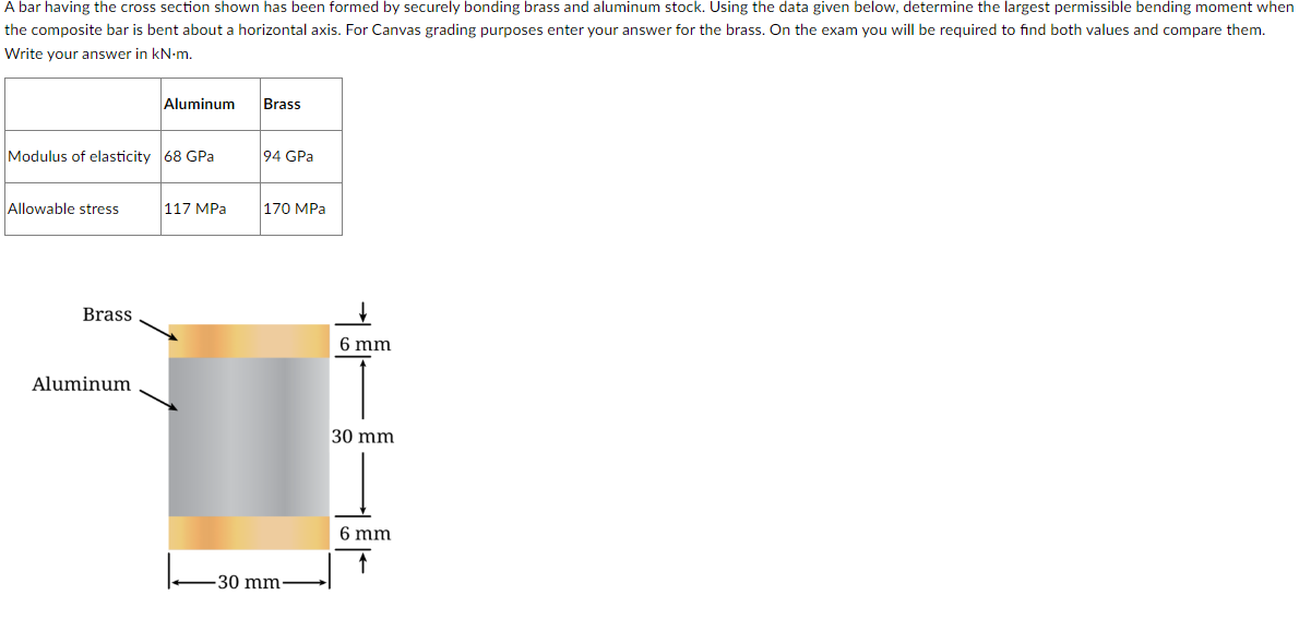 Solved A bar having the cross section shown has been formed | Chegg.com