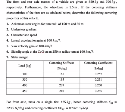 Solved The front and rear axle masses of a vehicle are given | Chegg.com