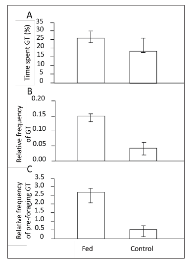 Solved Summarize the main experimental findings shown in | Chegg.com