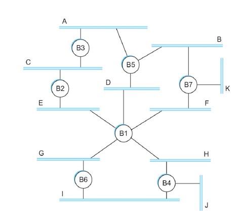 Solved Given the network of bridges in figure, and assuming | Chegg.com
