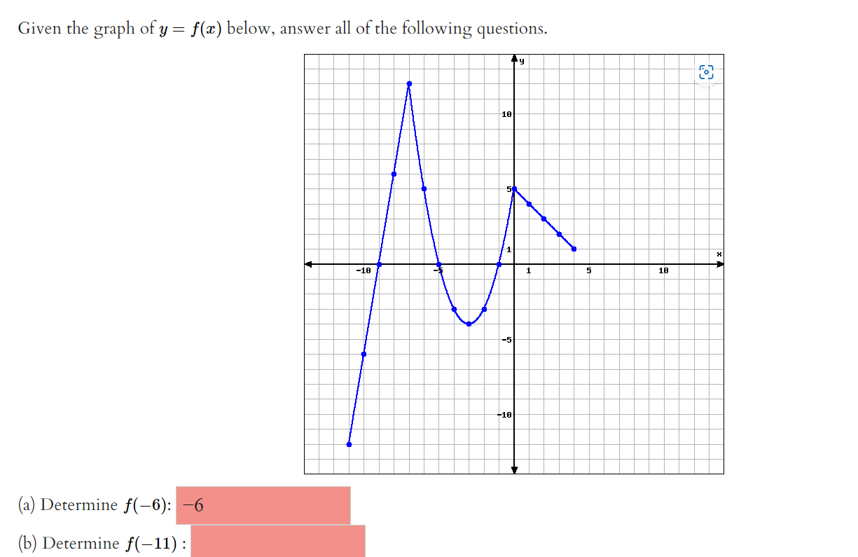 Solved Given The Graph Of Yfx Below Answer All Of The 