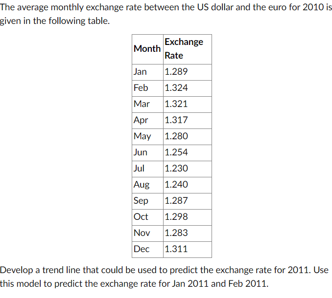 Solved The average monthly exchange rate between the US | Chegg.com