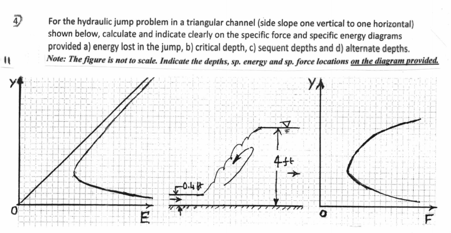 Solved 4 For the hydraulic jump problem in a triangular | Chegg.com