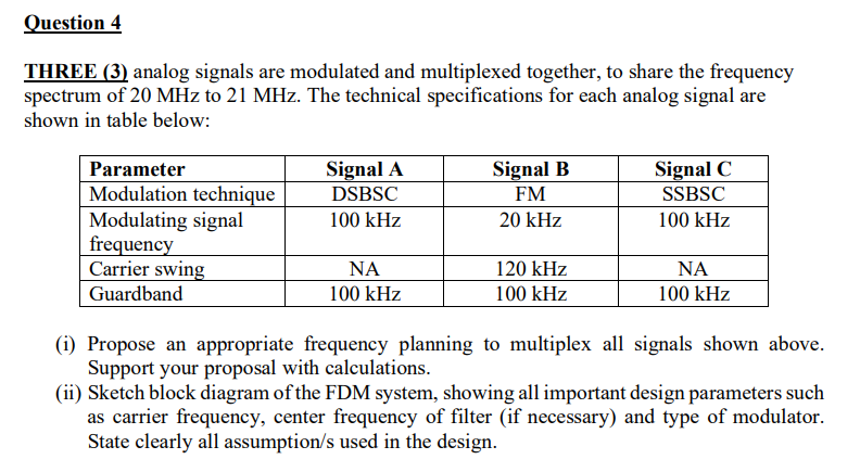 Solved Three 3 Analog Signals Are Modulated And 