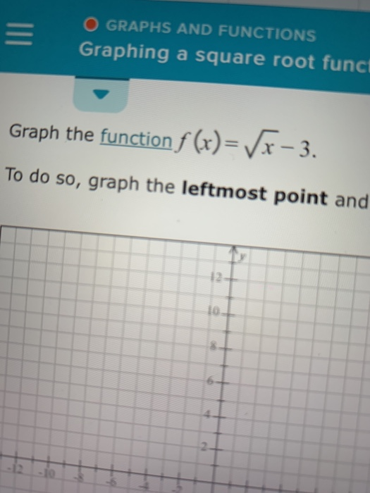 Solved O GRAPHS AND FUNCTIONS -Graphing a square root func | Chegg.com