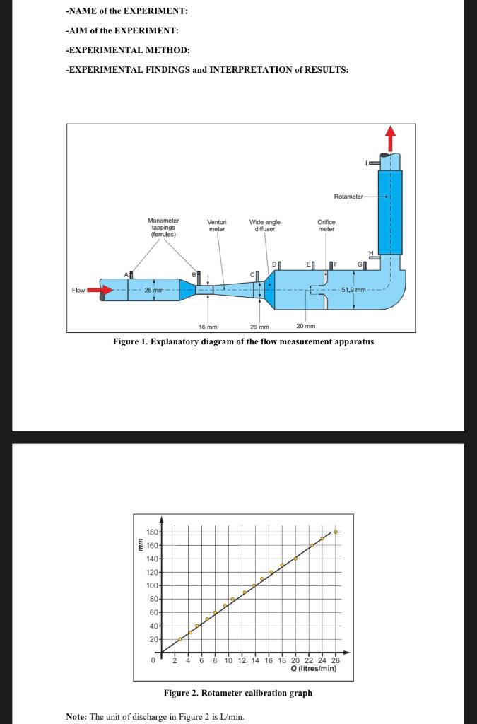 -NAME of the EXPERIMENT: -AIM of the EXPERIMENT: | Chegg.com