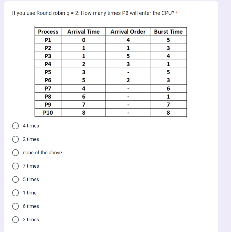 Solved If you use Round robin q=2 : How many times P8 will | Chegg.com