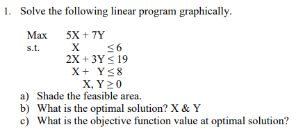 Solved 1. Solve the following linear program graphically Max | Chegg.com